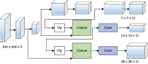 generative target tracking method with improved generative adversarial network yang 2023