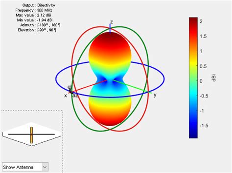 Crossed Dipole Turnstile Antenna And Array