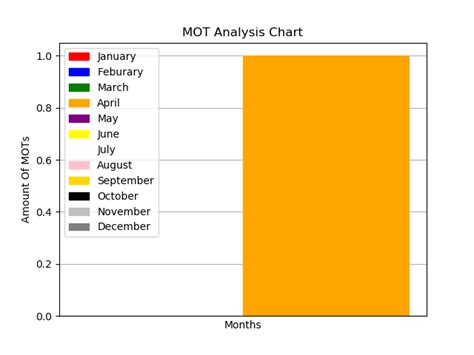 displaying a matplotlib bar chart not working in python stack overflow hot sex picture