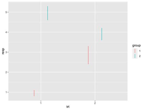 R How To Generate A Linerange Plot With A Dodged Position Of Grouped Lines Using Plotly