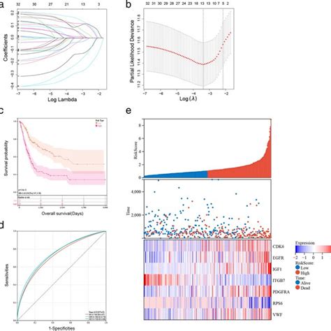 non negative matrix factorization nmf analysis a nmf clustering download scientific diagram