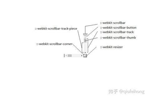 【css】滚动条样式的优化 知乎