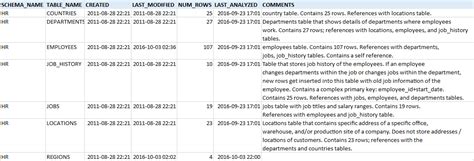 6 Useful Oracle Data Dictionary Queries Every Dba Should Have Dataedo Blog