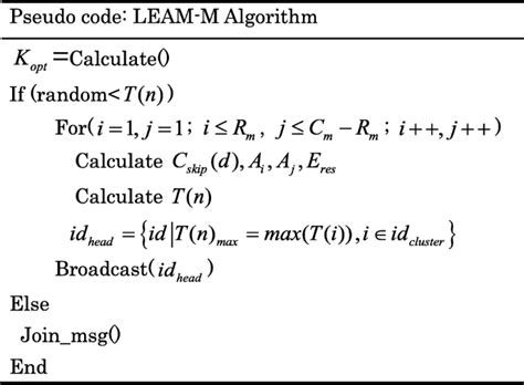 a modified cluster head selection algorithm in wireless sensor networks based on leach eurasip