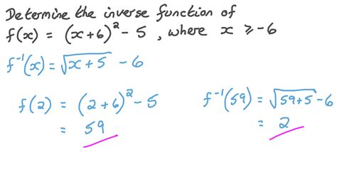 question video finding the inverse of a quadratic function nagwa