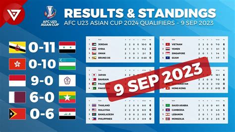 Afc U23 Asian Cup Table And Results Image To U