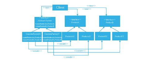 what is the abstract factory design pattern