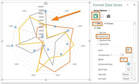 Radar Chart In Excel Components Insertion Formatting Excel Unlocked