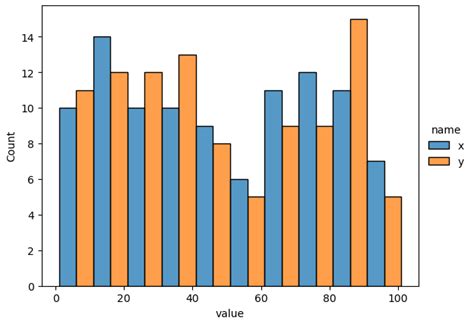 Python How To Plot Multiple Histograms On Same Plot With Seaborn