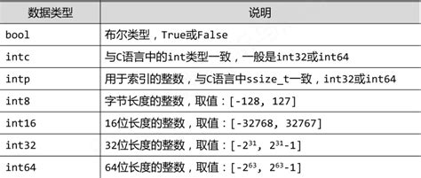 python数据分析与展示 1 数据分析之表示 1 numpy库入门 pgcai 博客园