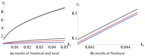 applied sciences free full text size dependent free vibration of axially moving nanobeams