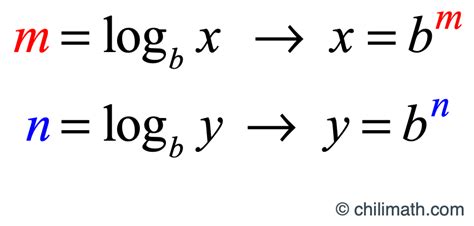 proofs of logarithm properties chilimath