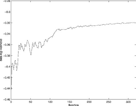 figure 3 from ica mixture models for unsupervised classification of non gaussian classes and