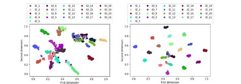 T SNE Plots Of Features Extracted By The Downstream Model Trained