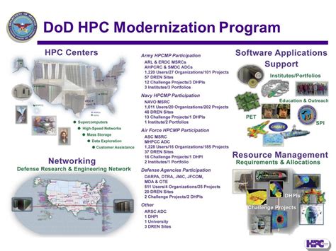 presentation outline a word or two about our program our hpc system acquisition process program