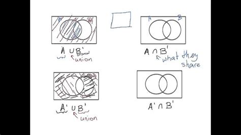 Shading Venn Diagram Regions YouTube Venn Diagram Beginning Math