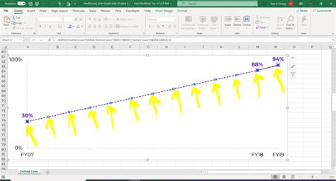 How To Draw A Line On Data Points On Excel Merrick Upoldn