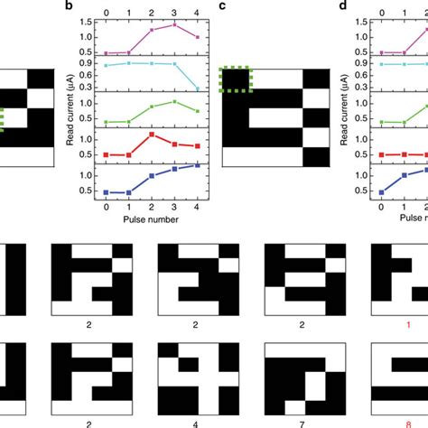 pdf reservoir computing using dynamic memristors for temporal information processing