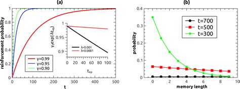 figure 1 from reinforced stochastic gradient descent for deep neural network learning semantic