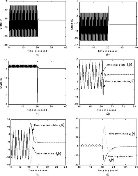 figure 4 from h sub spl infin output feedback control of discrete time fuzzy systems with