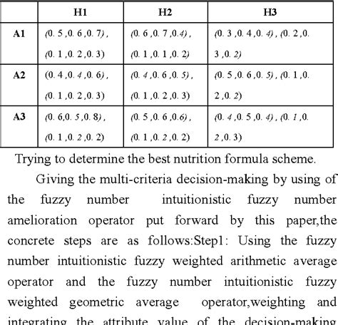 table 1 from multi criteria decision making based on fuzzy number intuitionistic fuzzy geometric