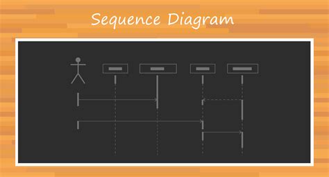 uml unified modelling language sequence diagram vector 15615083 vector art at vecteezy