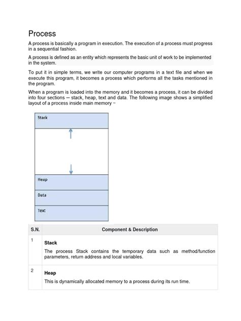 unit ii pdf process computing scheduling computing