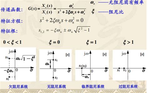 二阶系统的时域响应 二阶系统调节时间 csdn博客