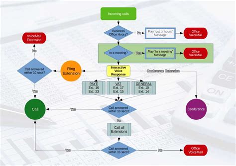 How To Create An Effective Call Flow Diagram With A Template