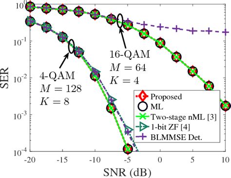 figure 2 from low complexity multiuser qam detection for uplink 1 bit massive mimo semantic