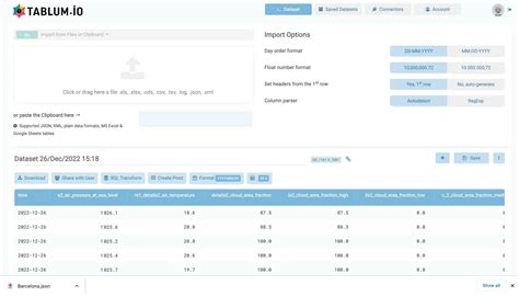 How To Convert A Json Dataset Into Sql Format Without Coding