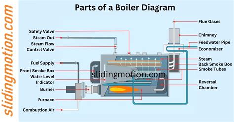 Power Cooker Plus Steam Valve Diagram Steam Pressure Reducin