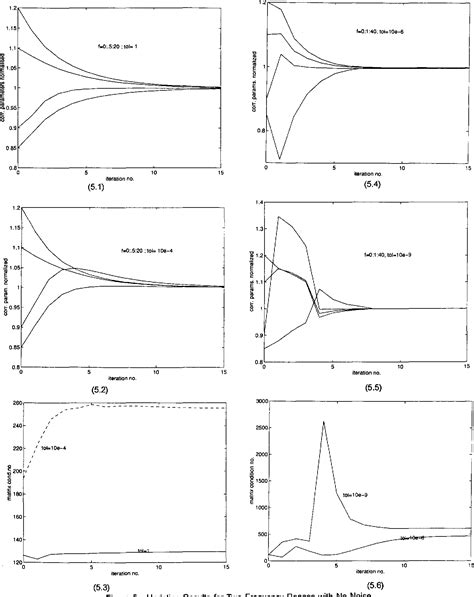 figure 1 from frequency response function f e model updating using multi perturbed analytical