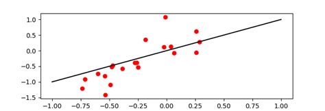 python gekko multiple variables deep learning function approximation stack overflow