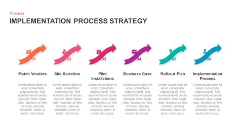 implementation process strategy ppt template slidebazaar