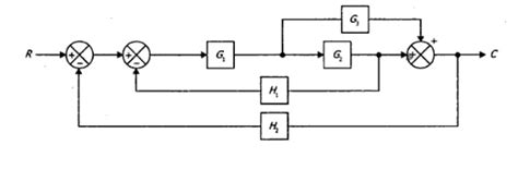 block diagram reduction techniques transfer function