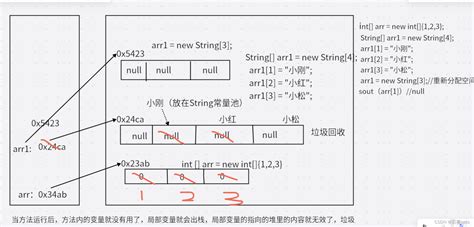java开发工具eclipse与数组（day03） eclipse调试的时候怎么查看数组的值 csdn博客