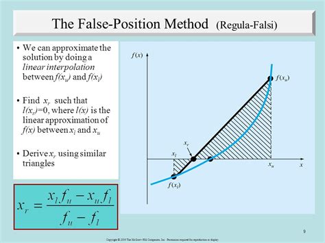 numerical analysis lec 3 false position method