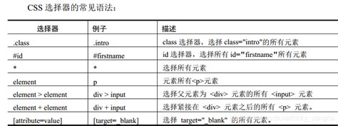 python selenium 自动化测试 2 webdriver api介绍 webdrivier getlog csdn博客