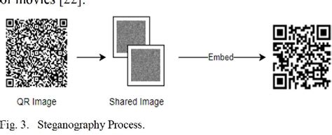 figure 3 from mobile payment authentication using qr code based on visual cryptography scheme