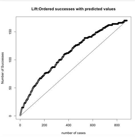 bayesian models in r code examples by dr gp pulipaka medium