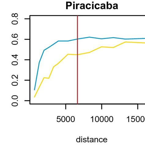 examples of gaussian random fields with different variogram ranges for download scientific