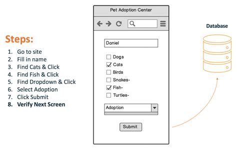 Api Testing Explained Login Pages Info