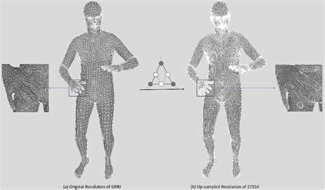 figure 5 from multi view shape generation for a 3d human like body semantic scholar