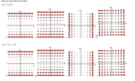 solved match the vector fields with the plots a f y o}