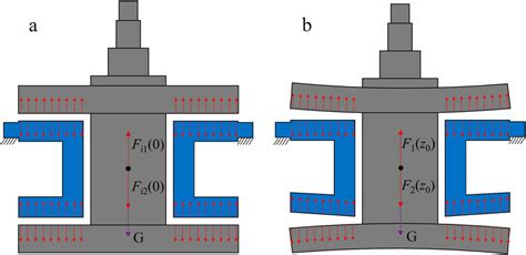schematic diagram of the phenomenon of fluid structure interaction fsi download scientific