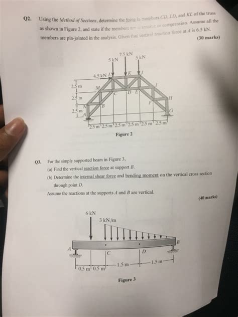 Solved Using The Method Of Sections Determine The Force In Chegg