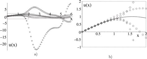 figure 3 1 from a numerical analytic method for solving the cauchy problem for ordinary