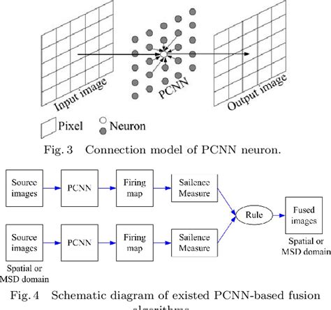 figure 1 from subject evaluation criteria for image fusion used in paper image fusion algorithm