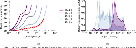 figure 1 from sign problem in full configuration interaction quantum monte carlo linear and